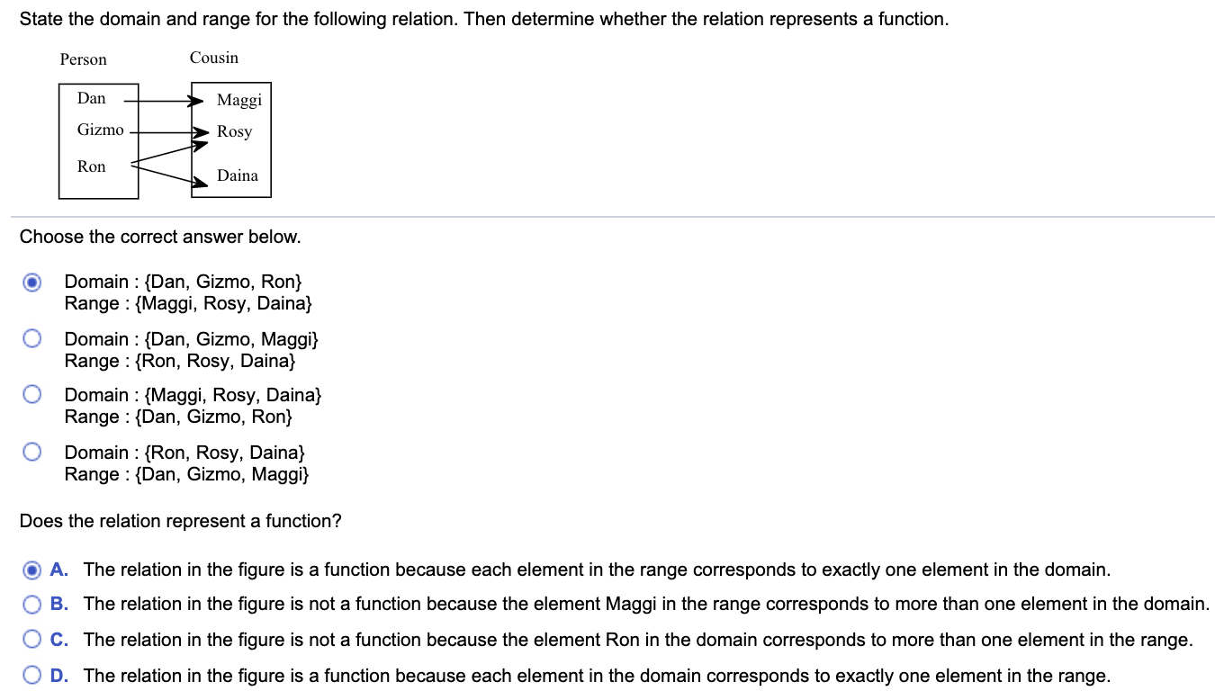 Solved State the domain and range for the following | Chegg.com