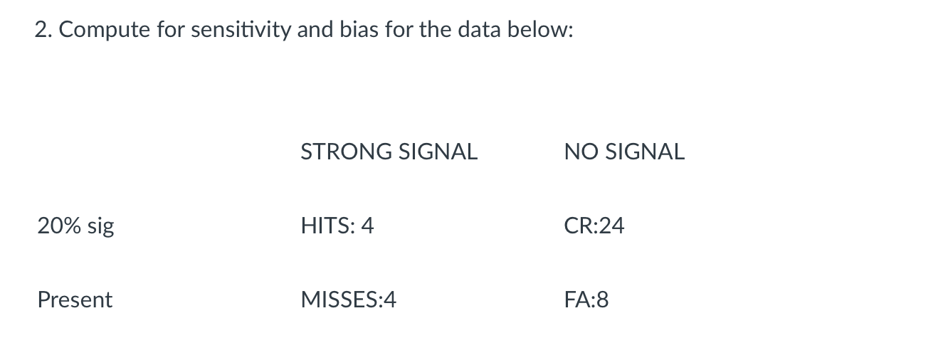 Solved 2 Compute For Sensitivity And Bias For The Data