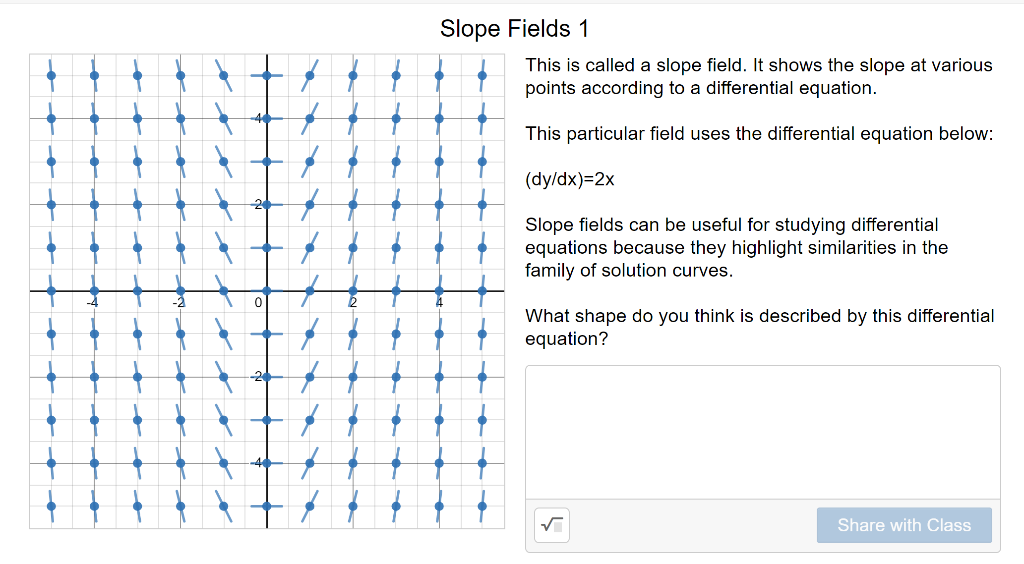 Solved Slope Fields 1 This is called a slope field. It shows | Chegg.com