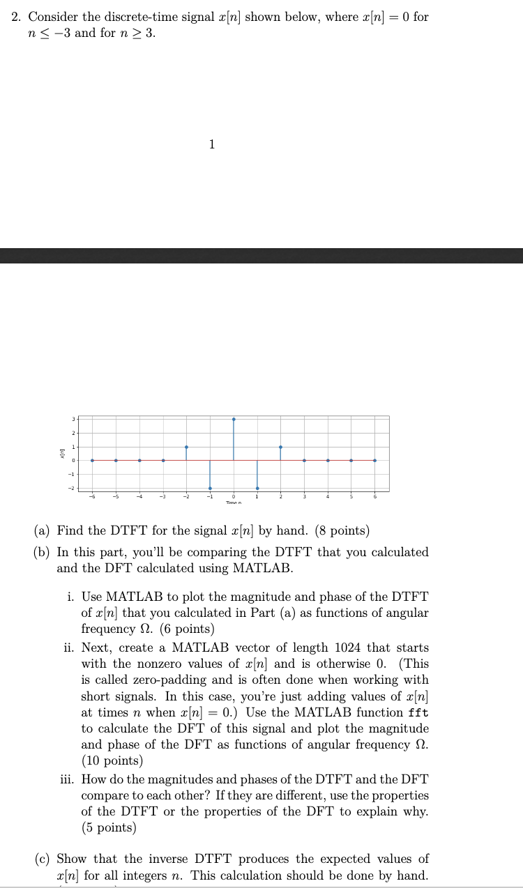 Solved 2. Consider the discrete-time signal x[n] shown | Chegg.com