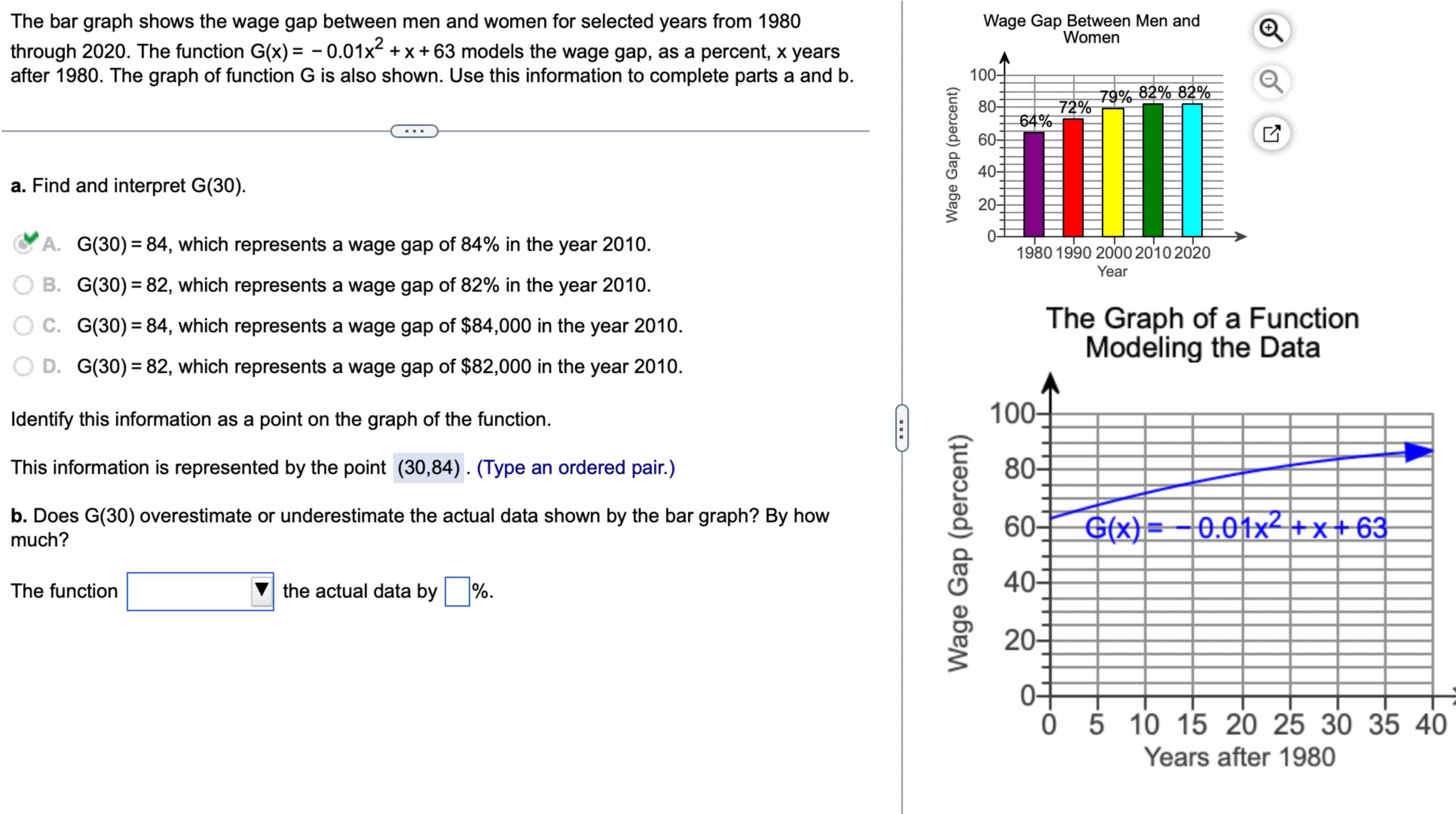 Solved The bar graph shows the wage gap between men and | Chegg.com