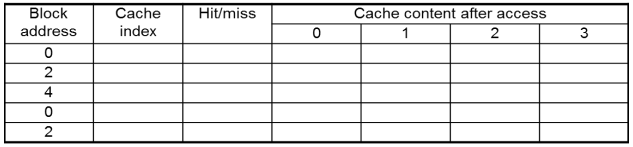 Calculate the hit ratio. Show your work.- Directed | Chegg.com