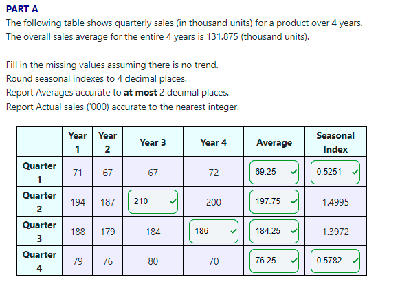 Solved PART A The following table shows quarterly sales (in | Chegg.com