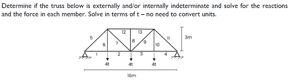 Solved Determine if the truss below is externally and/or | Chegg.com