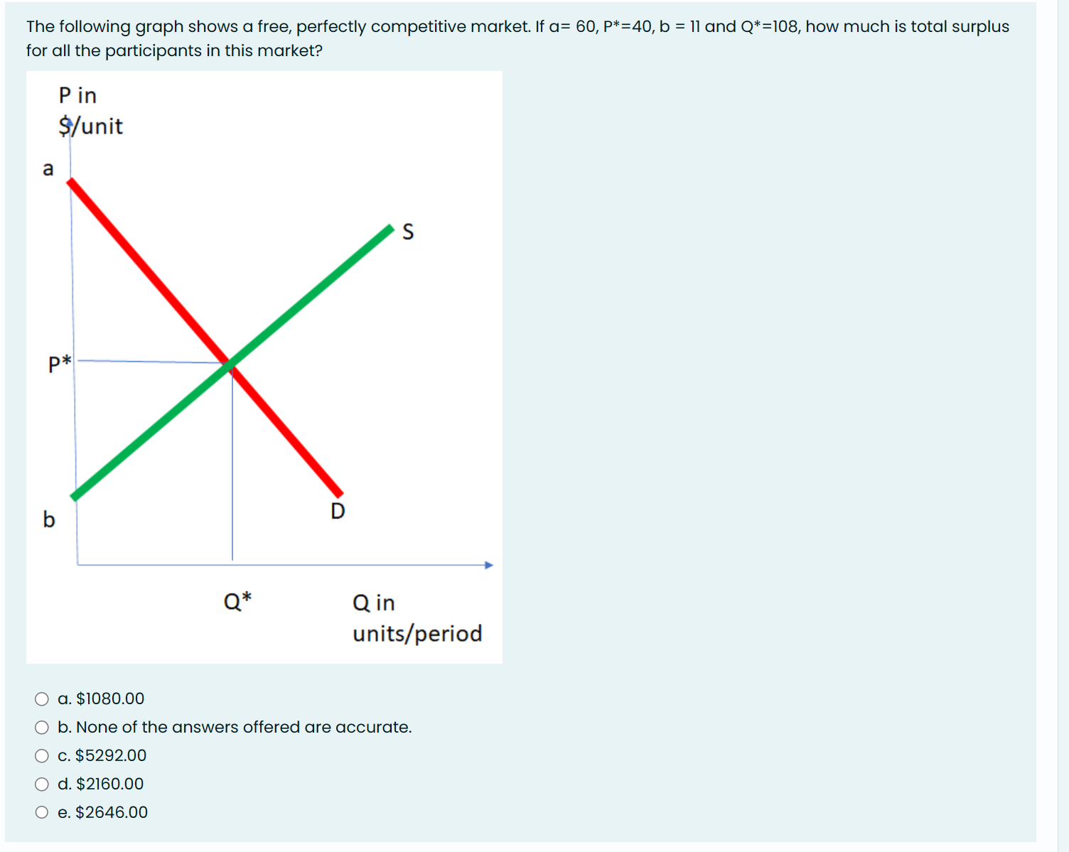 Solved The following graph shows a free, perfectly | Chegg.com