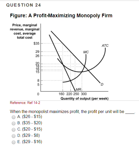 Solved QUESTION 24 Figure: A Profit-Maximizing Monopoly Firm | Chegg.com