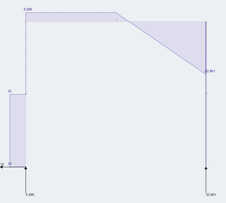 Solved With Force Method Calculate Reactions And Develop