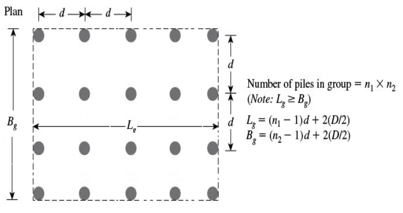 Solved A 5 x 4 pile group shown in Figure 1 consisting of 20 | Chegg.com
