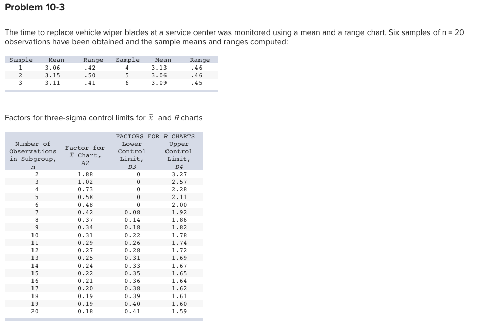 Solved a. Using the factors in the above table, determine | Chegg.com