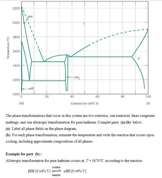 Solved Problem 2 (1.0 pt max). The hafnium-vanadium (Hf-V) | Chegg.com