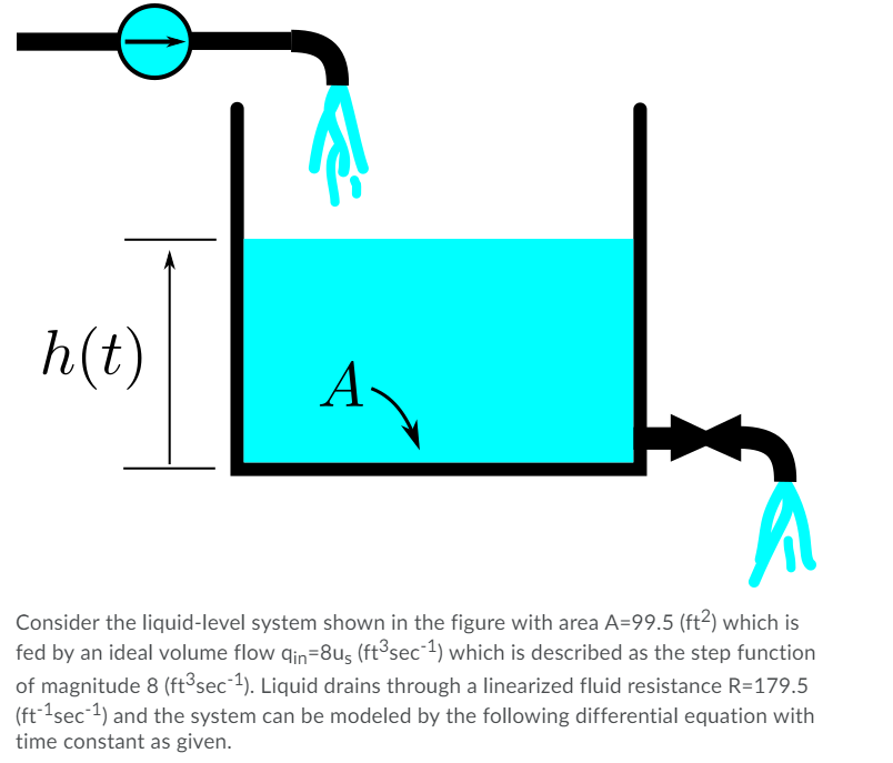 Solved h(t) A Consider the liquid-level system shown in the | Chegg.com