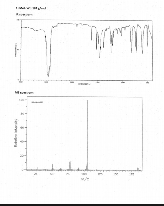 Solved Label the IR spectrum for functional groups and | Chegg.com