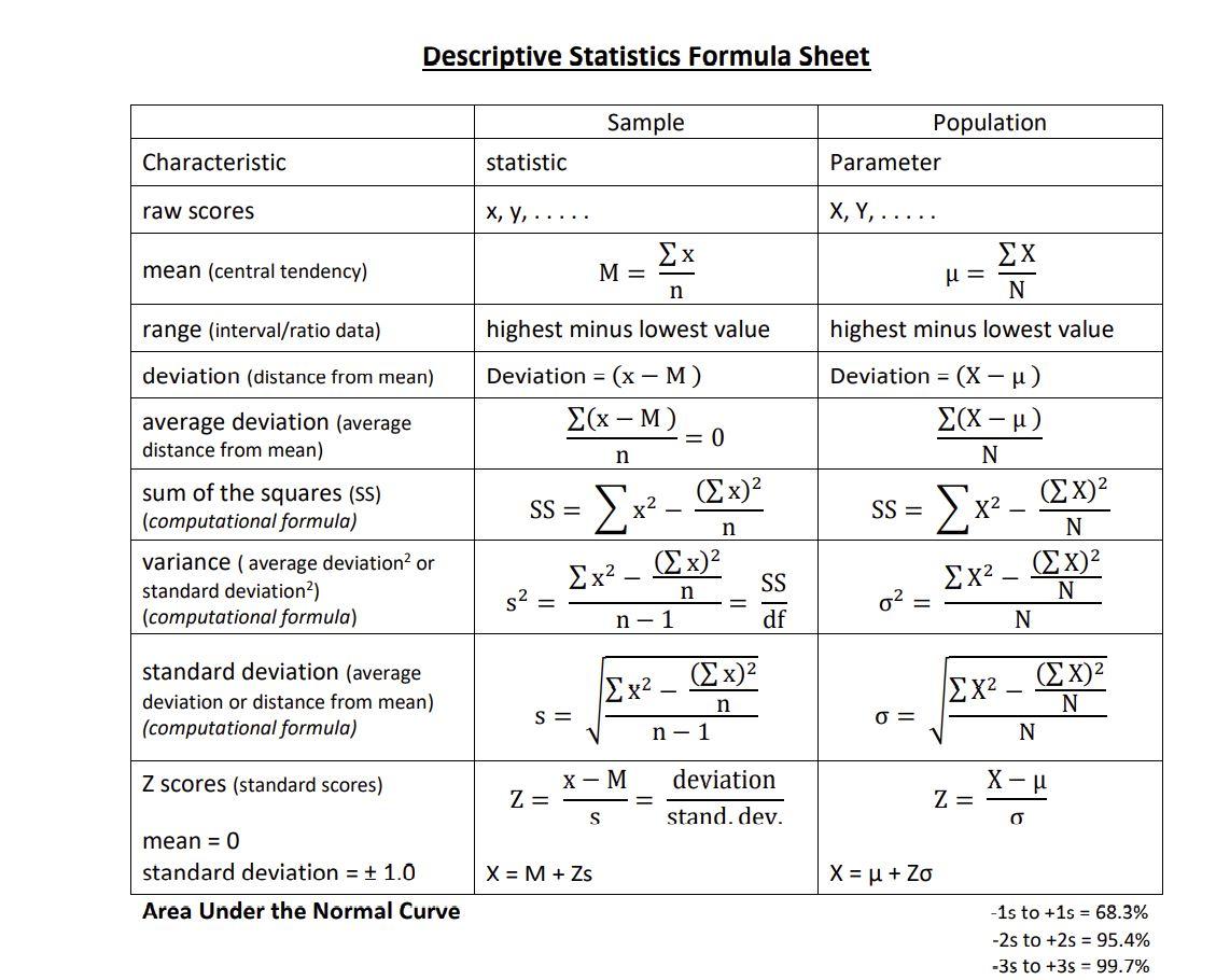 Solved The distribution of scores on the SAT test is | Chegg.com