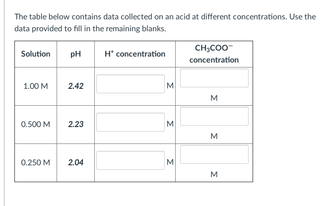 Solved The table below contains data collected on an acid at | Chegg.com