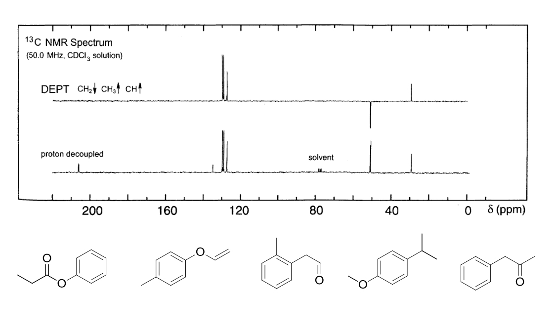 Solved Assign the correct structure to the 13C-NMR spectrum | Chegg.com