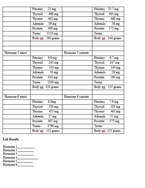 LABORATORY PROCEDURE This exercise is designed to | Chegg.com