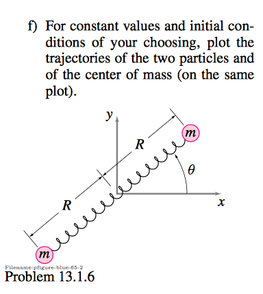 Solved 13.1.6 Two particles each of mass m are connected by | Chegg.com