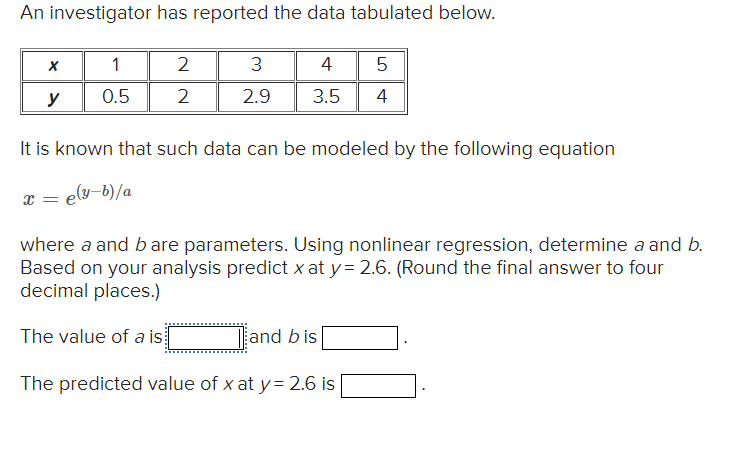 Solved An investigator has reported the data tabulated | Chegg.com