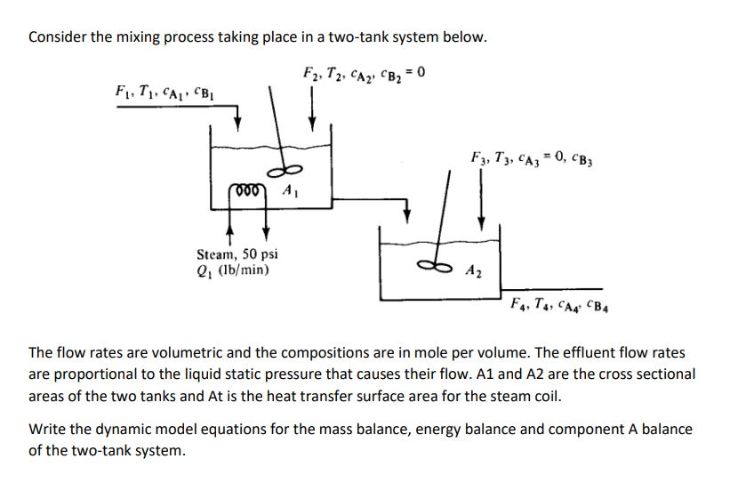 Solved Consider the mixing process taking place in a | Chegg.com