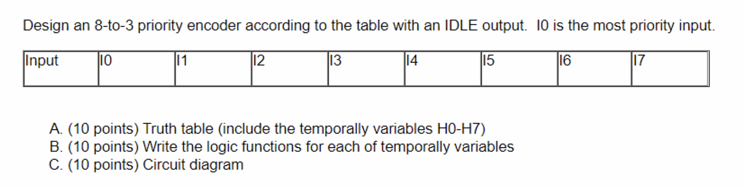 Solved Design an 8-to-3 priority encoder according to the | Chegg.com