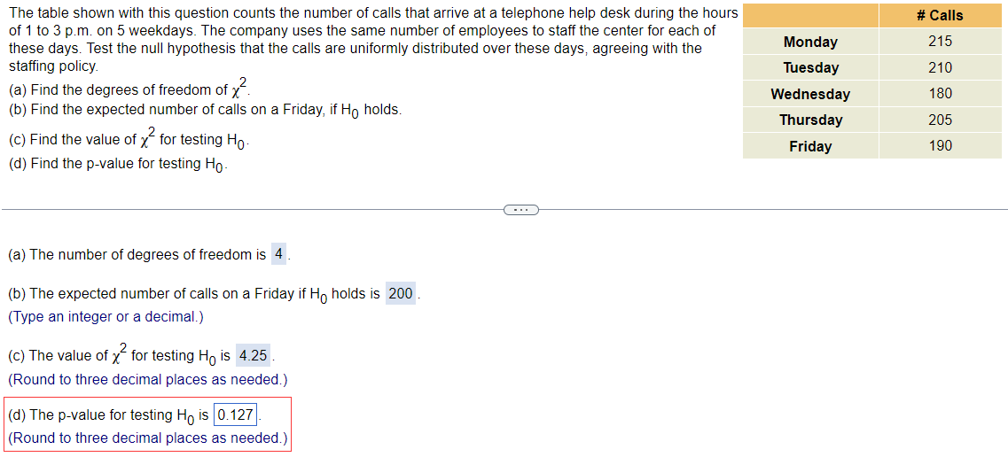 Solved The table shown with this question counts the number | Chegg.com