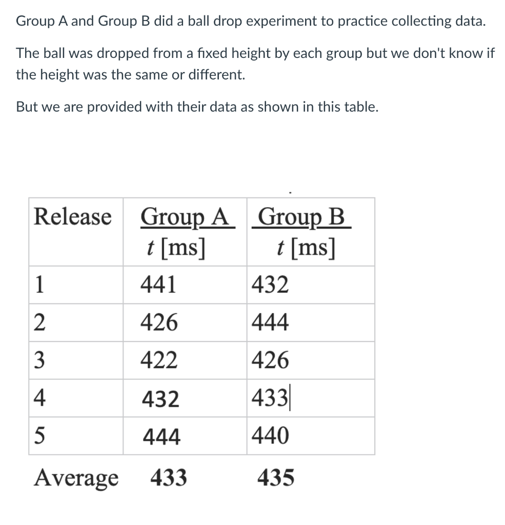 Solved Group A and Group B did a ball drop experiment to | Chegg.com