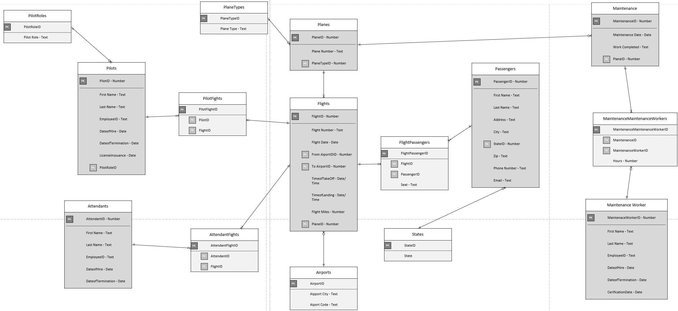 Solved 1. Given the above database diagram please write the | Chegg.com