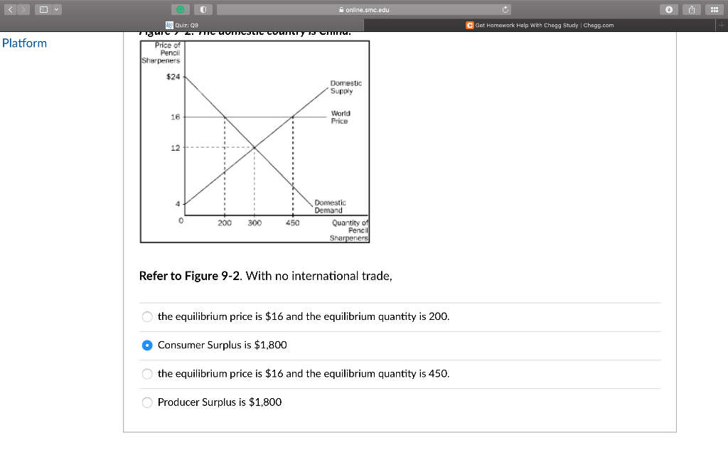 Solved Refer to Figure 9-2. With no international trade, the | Chegg.com