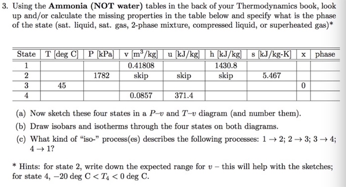 Solved Using the Ammonia (NOT water) tables in the back of | Chegg.com