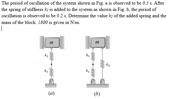 Solved The period of oscillation of the system shown in Fig. | Chegg.com