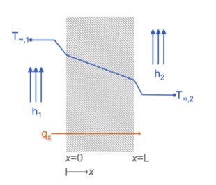 Solved Using First Law principles/thermal energy balance, | Chegg.com