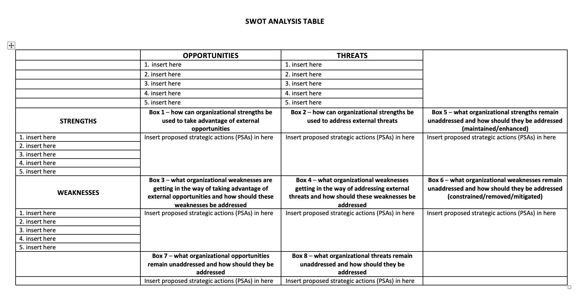 Solved SWOT ANALYSIS TABLE | Chegg.com