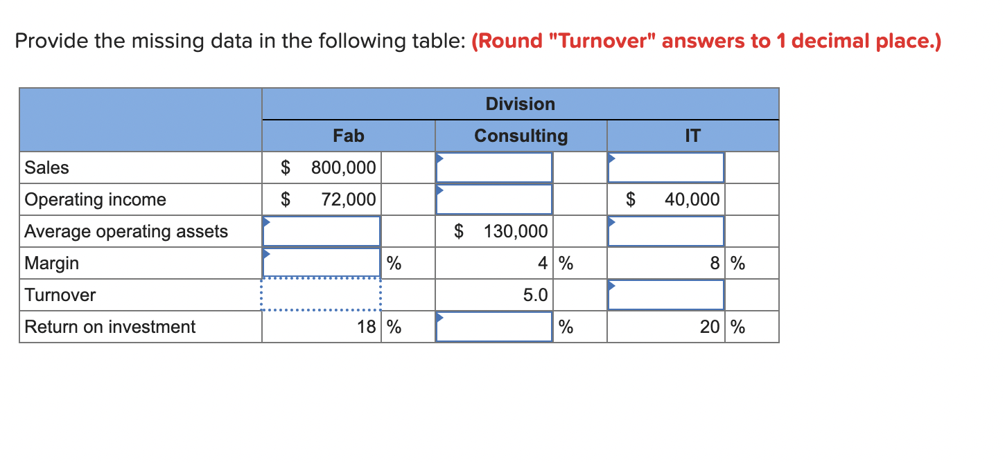 Solved Provide the missing data in the following table: | Chegg.com