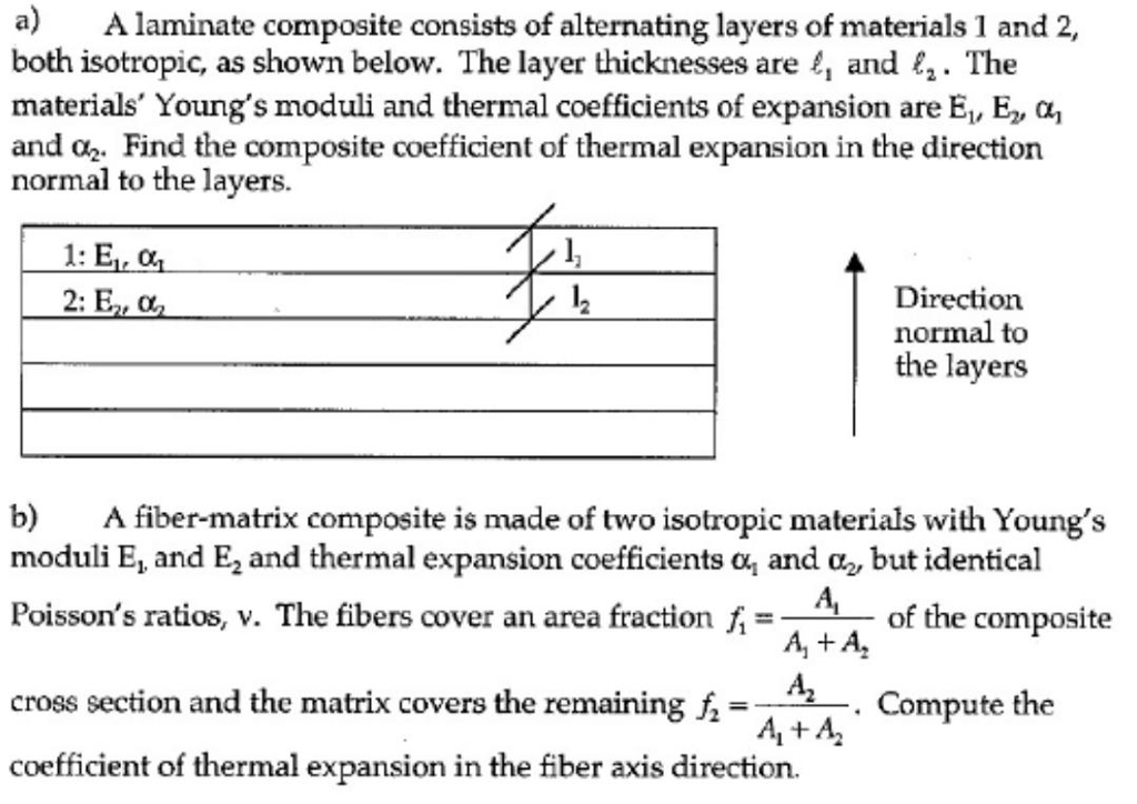 Solved a) A laminate composite consists of alternating | Chegg.com