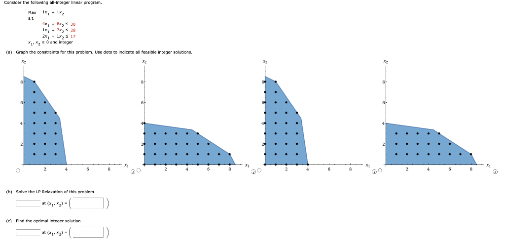 Solved Consider the following all-integer linear program. | Chegg.com