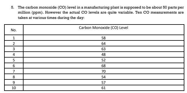 Solved 5. The carbon monoxide (CO) level in a manufacturing | Chegg.com