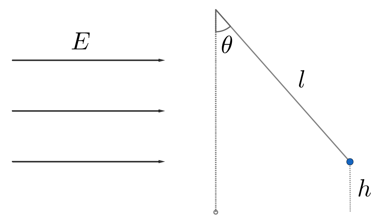 Solved You have a simple pendulum; the string is insulating | Chegg.com