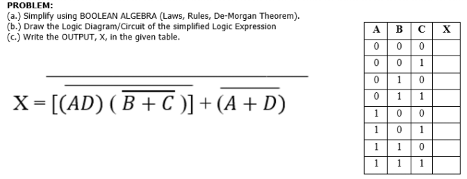 Solved PROBLEM: (a.) Simplify using BOOLEAN ALGEBRA (Laws, | Chegg.com