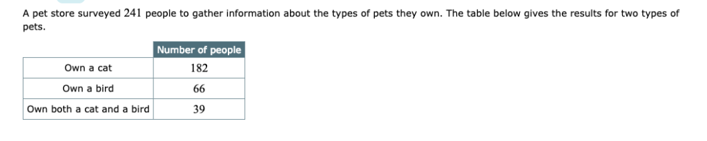 Solved A pet store surveyed 241 people to gather information | Chegg.com
