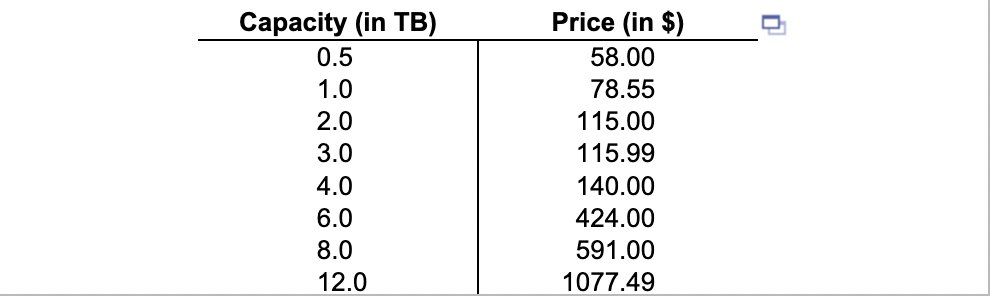 Solved Disk drives have been getting larger. Their capacity | Chegg.com