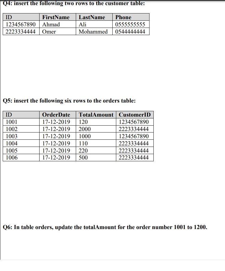 Solved Q1: Create a table named customer contain the | Chegg.com