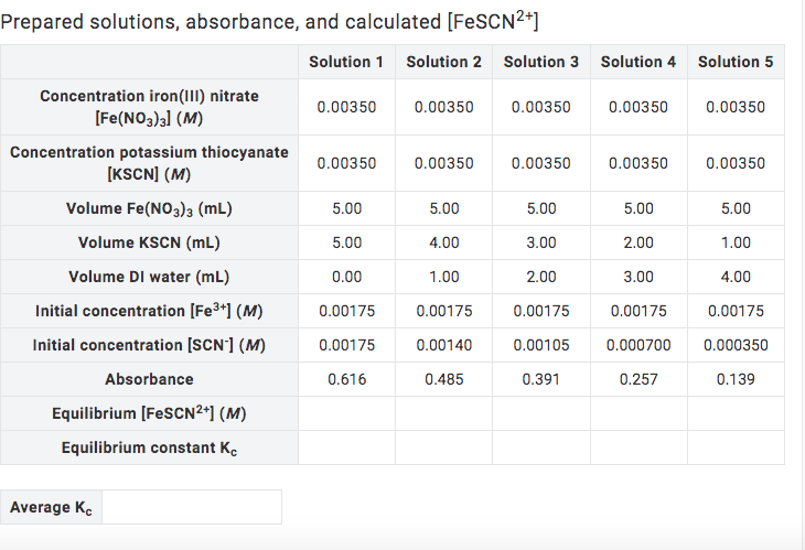Solved Calculate equilibrium constant Kc for each solution | Chegg.com