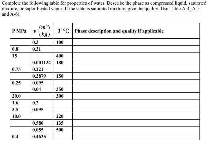 Solved Complete the following table for properties of water. | Chegg.com