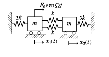 Solved Determine the forced responses x1(t) and x2(t) of the | Chegg.com