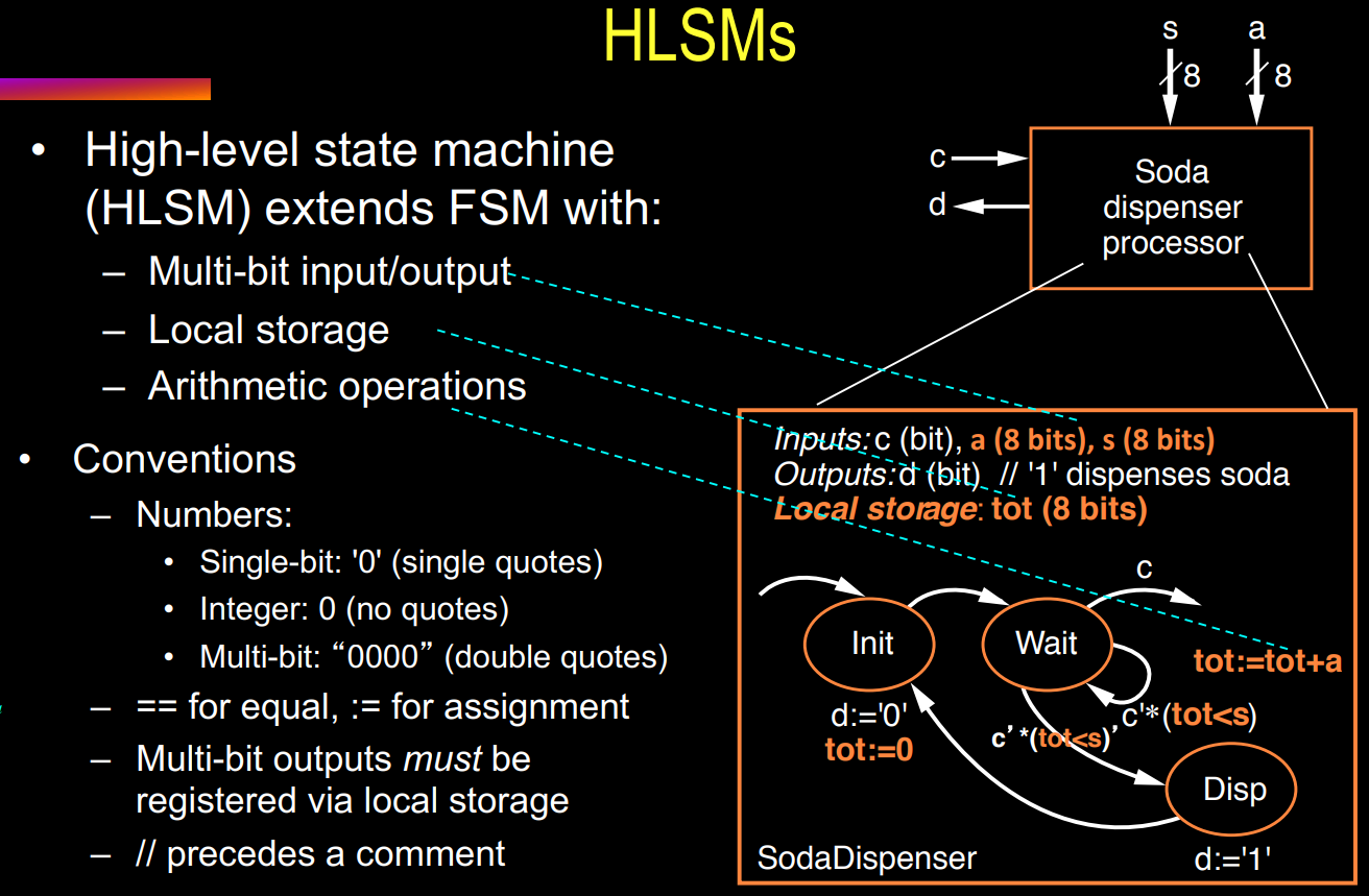 Solved please help explain this High-Level State Machine | Chegg.com
