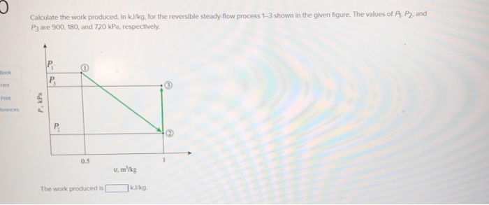 Solved Calculate the work produced, in kJ/kg, for the | Chegg.com