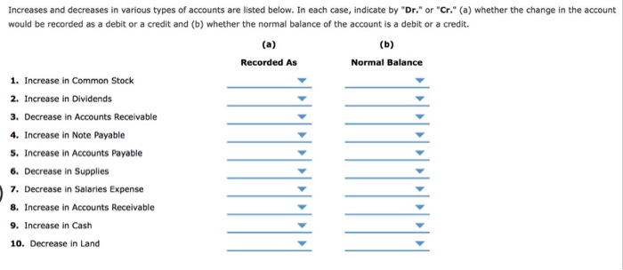 Solved Increases and decreases in various types of accounts | Chegg.com