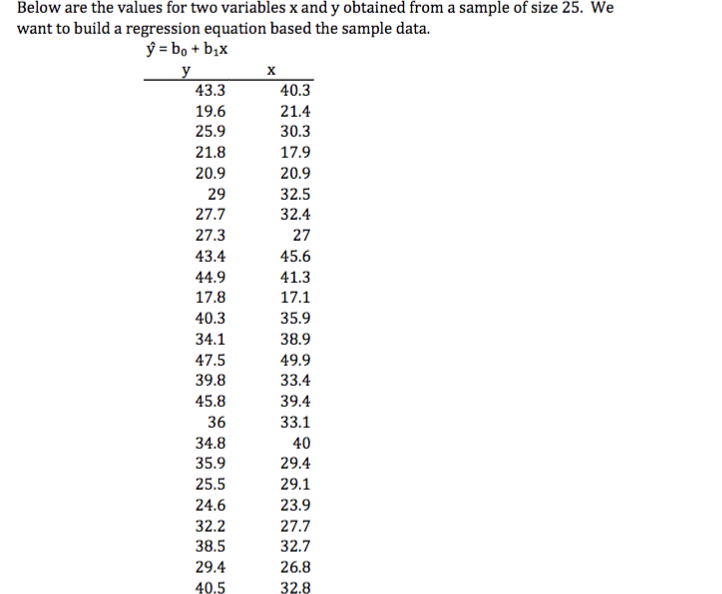 Solved Below are the values for two variables x and y | Chegg.com