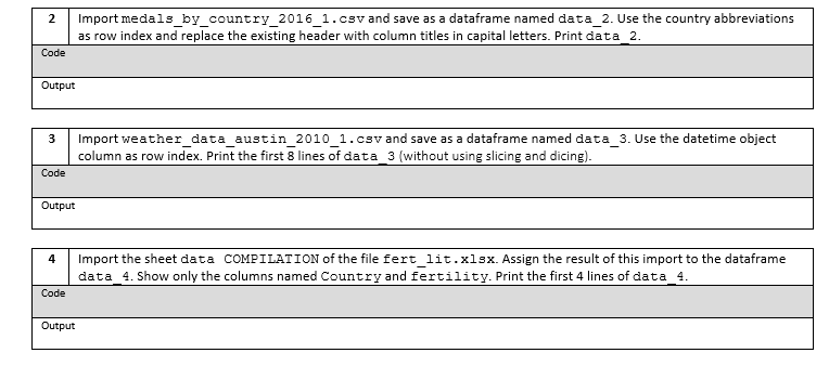Solved 2 Import medals_by_country_2016_1.csv and save as a | Chegg.com