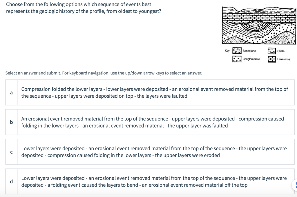 Solved Choice E: Lower layers were deposited - a folding | Chegg.com